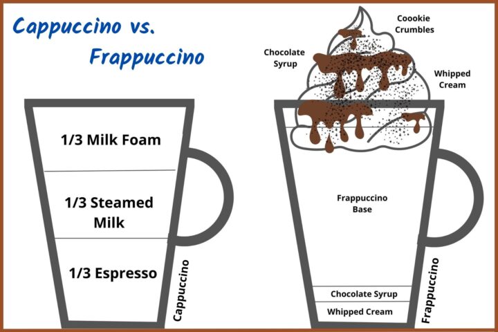 Frappuccino vs. Cappuccino - 11 Key Differences - Clove and Cumin