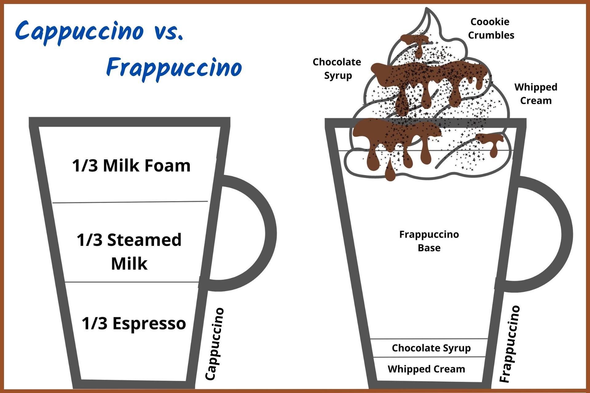 Frappuccino vs. Cappuccino - 11 Key Differences - Clove and Cumin